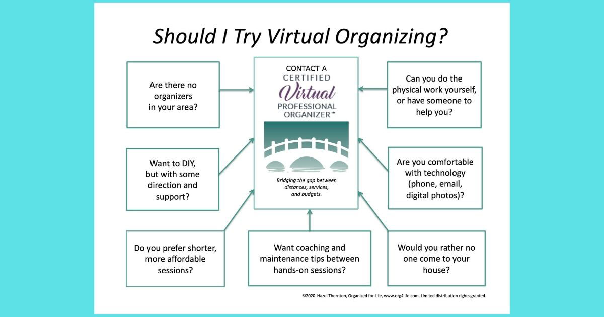 Should You Try Virtual Organizing? - Seattle Sparkle | Professional ...