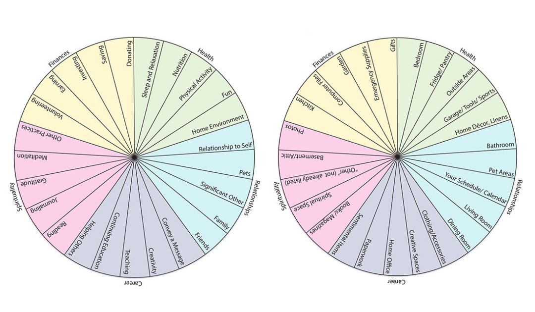 Seattle Sparkle Method Wheel of Home & Life - Seattle Sparkle ...