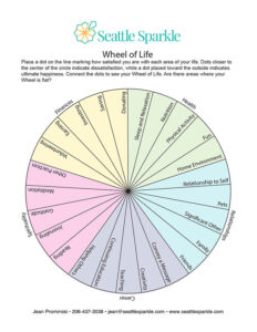 Seattle Sparkle Method Wheel of Home & Life - Seattle Sparkle ...